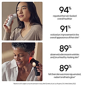 TheraFace PRO Microcurrent Facial Device - 8-in-1 Compact Face Massager, Facial Kit & Face Sculpting Tool with Light Therapy for Skin Tightening, Anti Wrinkle, Anti Aging & Skin Care (White)