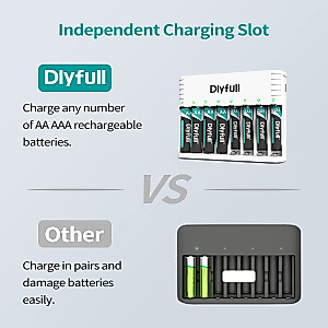 Dlyfull 8 Bay AA AAA Battery Charger with Type-C High-Speed Charging, Independent Slot for Ni-MH Ni-CD Rechargeable Batteries, Cable Included