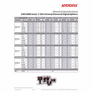 Antronix CMC2003U 3-Way Universal MoCa Splitter -3.5dB -7dB 5-1002 MHz High Performance for Coax Cable TV & Internet