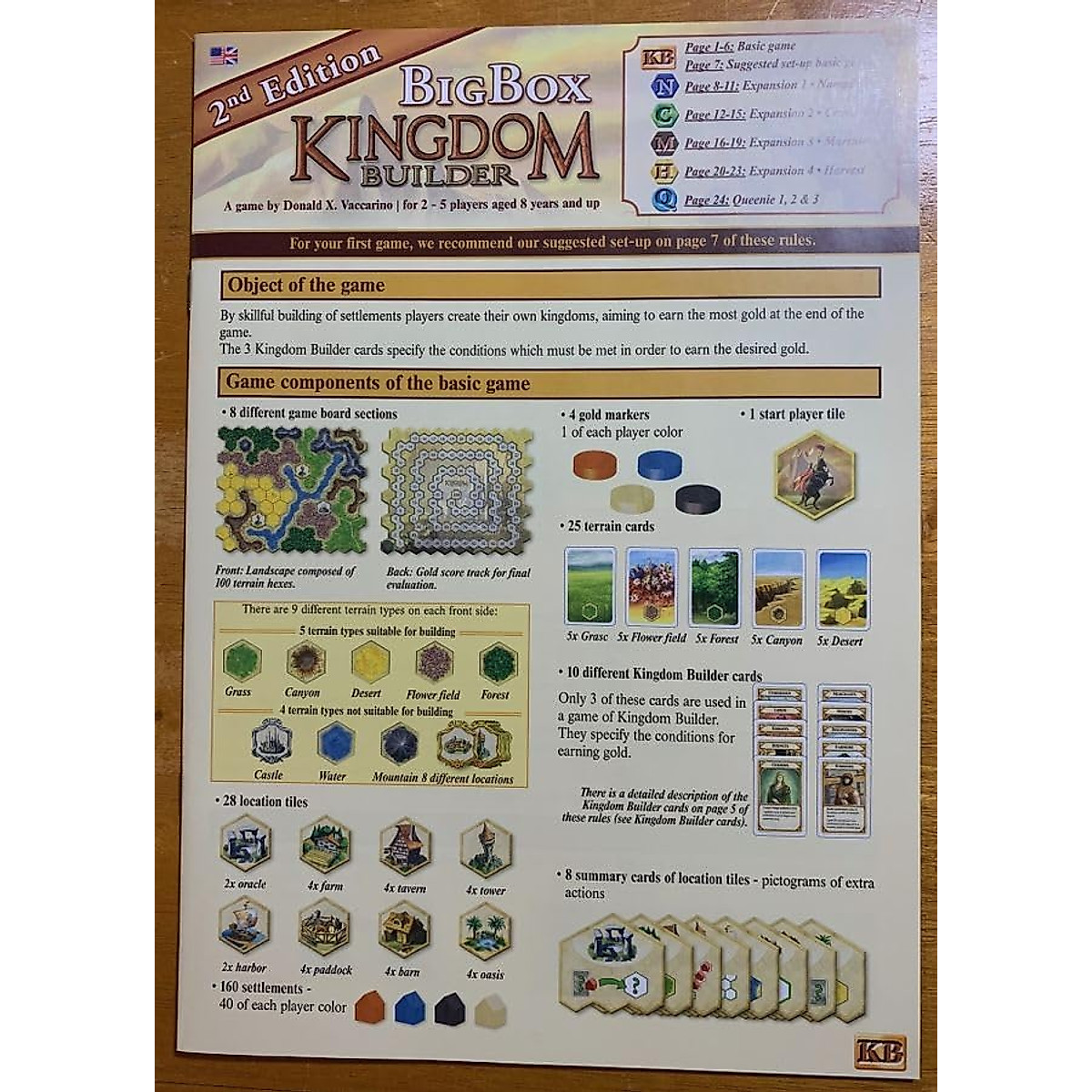 Queen Games Kingdom Builder Big Box 2nd Edition Board Game