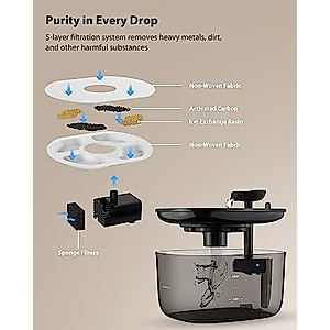 Stouchi Cat Water Fountain 85oz/2.5L, Stainless Steel Pet Water Fountain for Cats Dogs Inside with Led Light, Ultra-Quiet Cat Water Dispenser Bowl, Cat Waterer Fountain for Multiple Pets, Black