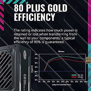 Cooler Master G800 Gold Entry Level 80 Plus Gold ATX Power S