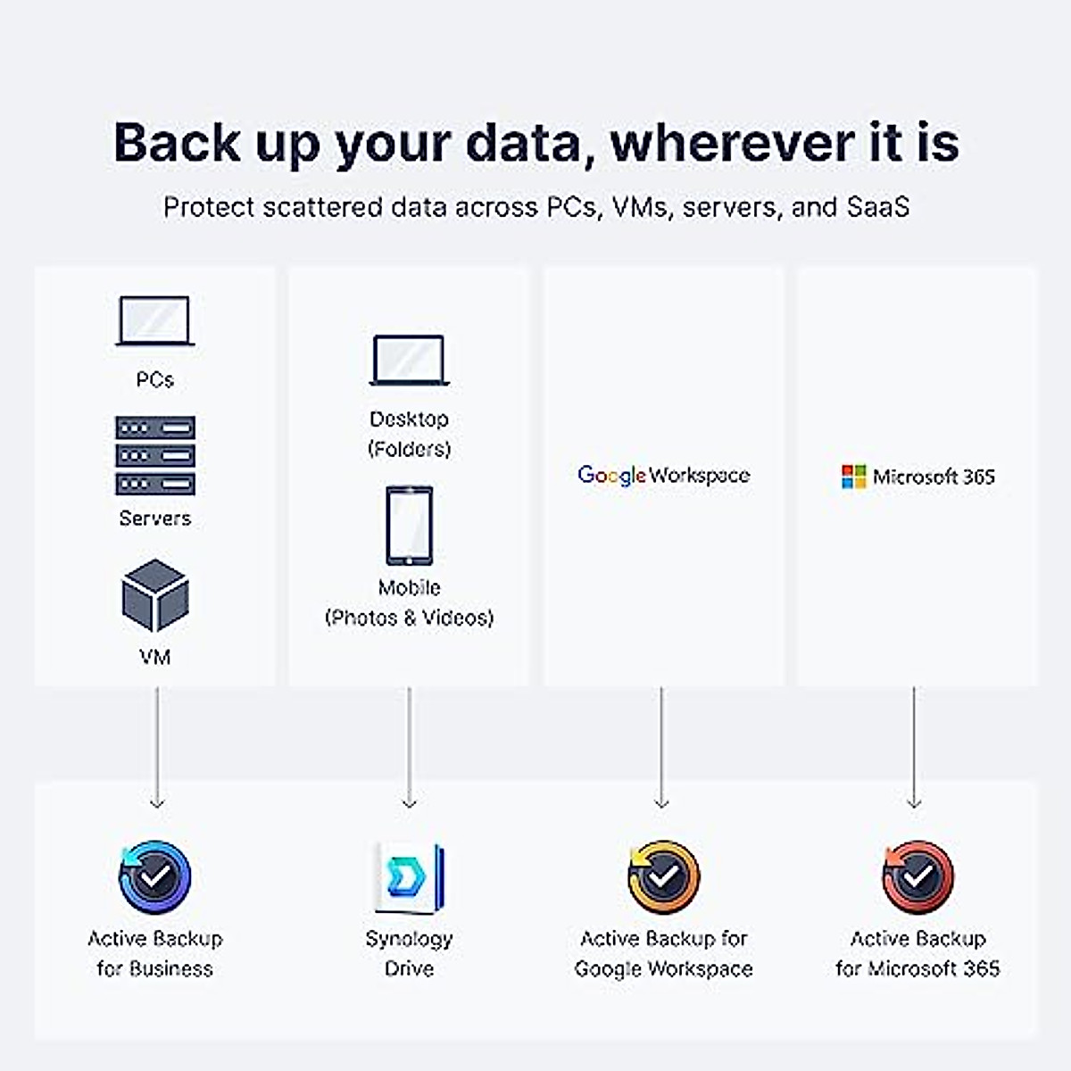 Synology 2-Bay DiskStation DS224+ (Diskless)