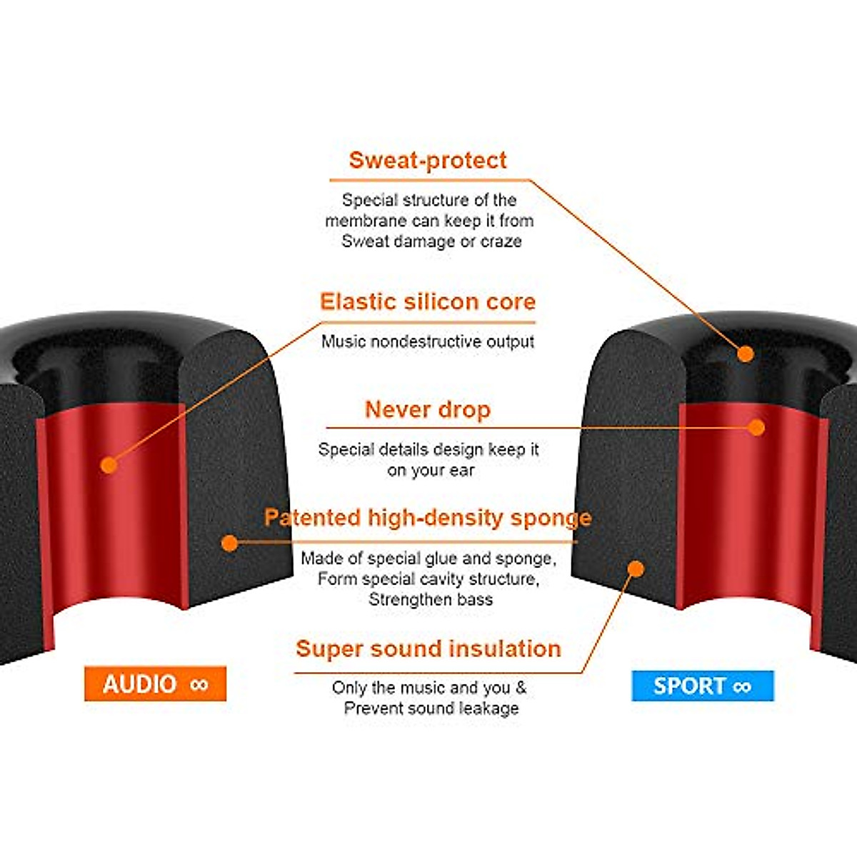 6 Pairs Earphone Tips F FEYCH Premium Replacement Earbud Tips Memory Foam Earphone Tips Blocking Noise Foam Tips Suit for 4.5-6.3mm Nozzle in-Ear Earphones with Storage Box(S/M/L, Black)