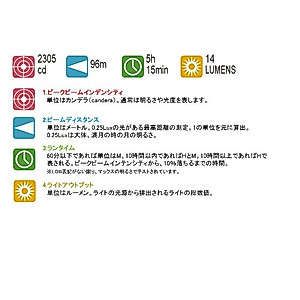 Maglite Mini Incandescent 2-Cell AA Flashlight, Blue