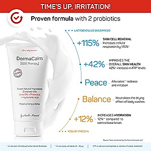 Clinically Tested Cream for Eczema, Dermatitis and Psoriasis Treatment - Urea 8%, Probiotics w/Best Natural Ingredients - Face & Body Moisturizing Lotion - Itchy, Severely Dry, Scaly Skin. Rash Relief. Moisturizer for Adults & Kids