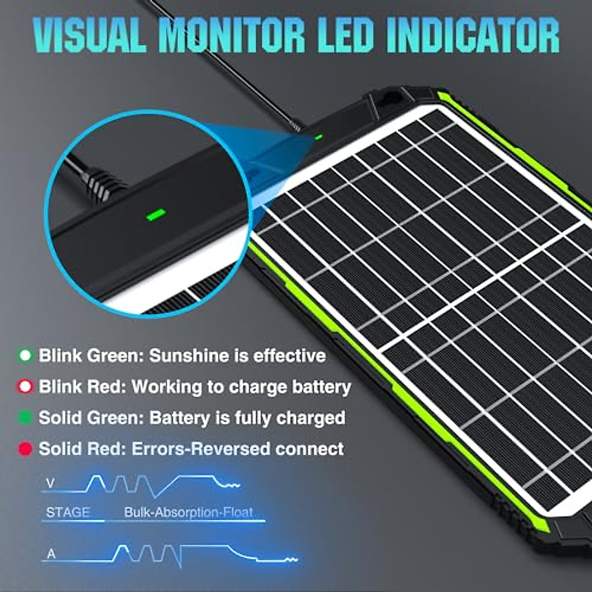 Sun Energise 13W 12V Solar Battery Charger Maintainer PRO, Built-in Smart MPPT Charge Controller, Waterproof 12 Volt Solar Panel Trickle Charging Kits for Car Auto Boat RV Marine Trailer Camper
