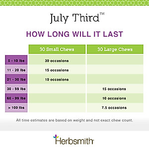 Herbsmith July Third - Canine Calming Chews - Calming Herbs for Dogs - Anxiety Supplements for Dogs - 30ct Large Chews