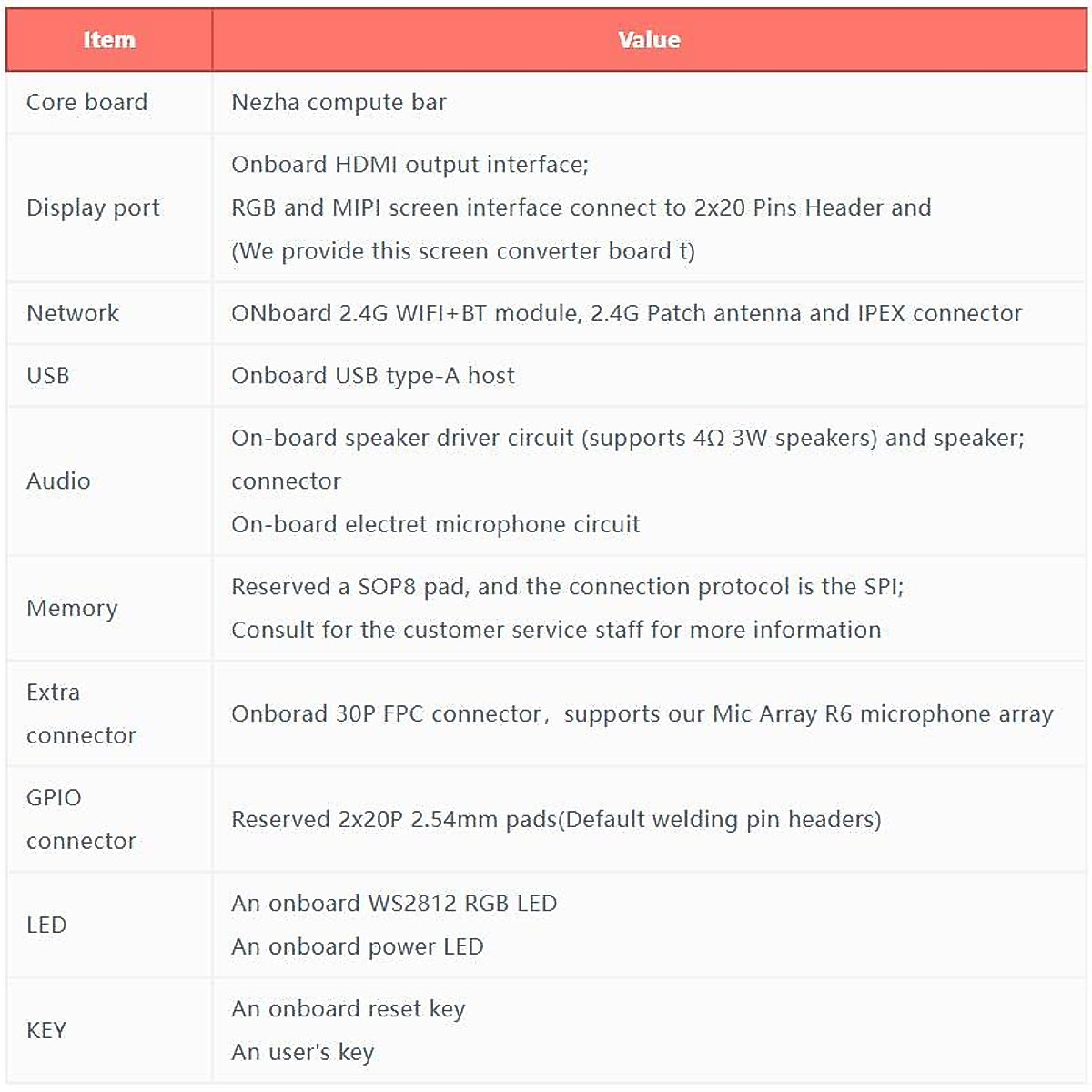 Sipeed RV Dock Allwinner D1 Single Board Computer RISC-V Linux Starter Kit with 16bits 512MB DDR3 RAM Onboard 2.4G WiFi + BT Module Support MIPI, RGB and MCU Running OpenWRT Debian YoC (RTOS)