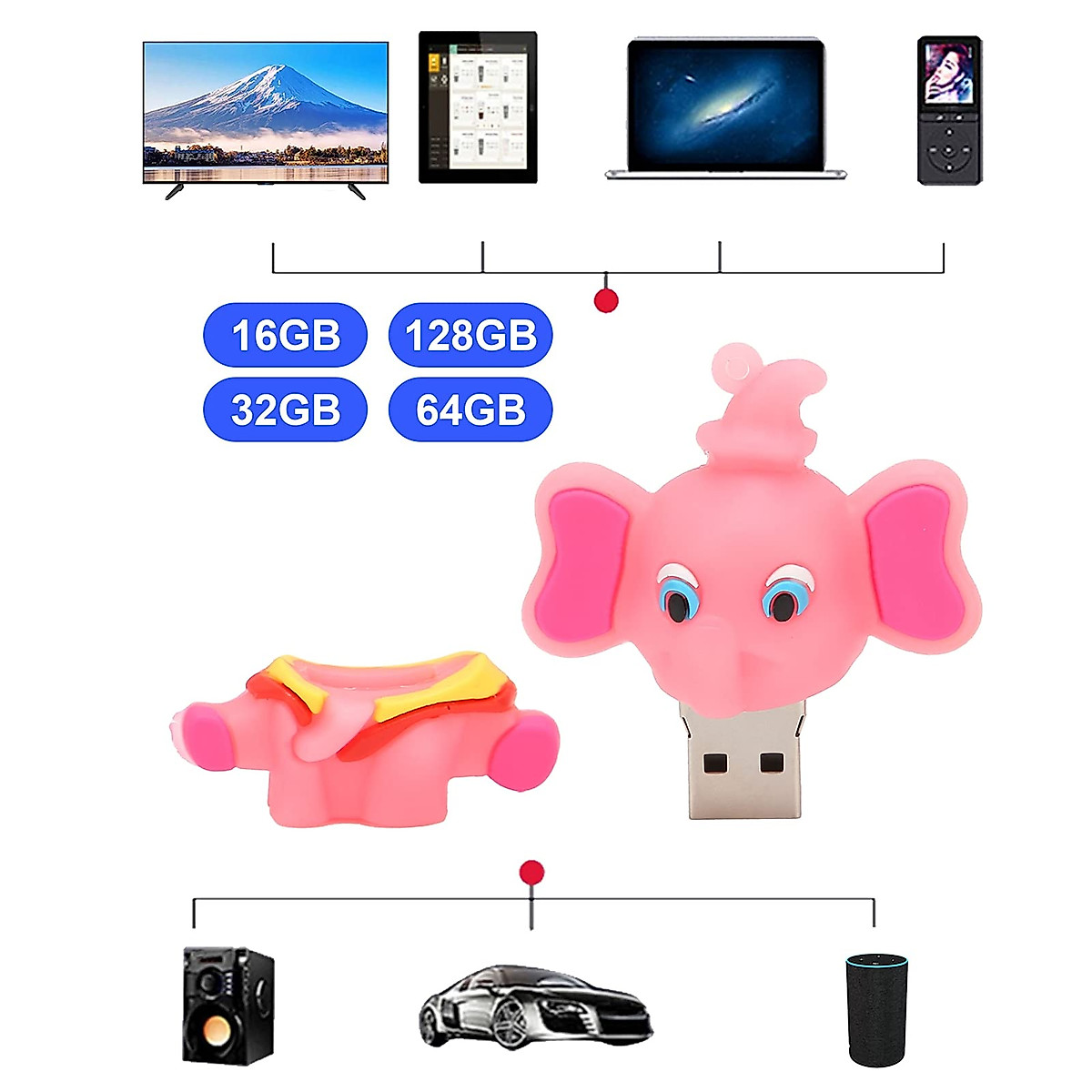 Kafuty-1 128GB Cute USB Flash Drive, Pink Elephant Cute Memory Stick Stitch Thumb Drive, Novelty Cartoon USB Jump Drive for Storage(128GB)