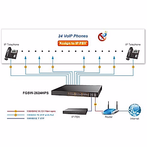 FGSW-2624HPS 24-Port 10/100TX 802.3at PoE + 2-Port Gigabit TP/SFP Combo Web Smart Ethernet Switch / 220W PoE Budget