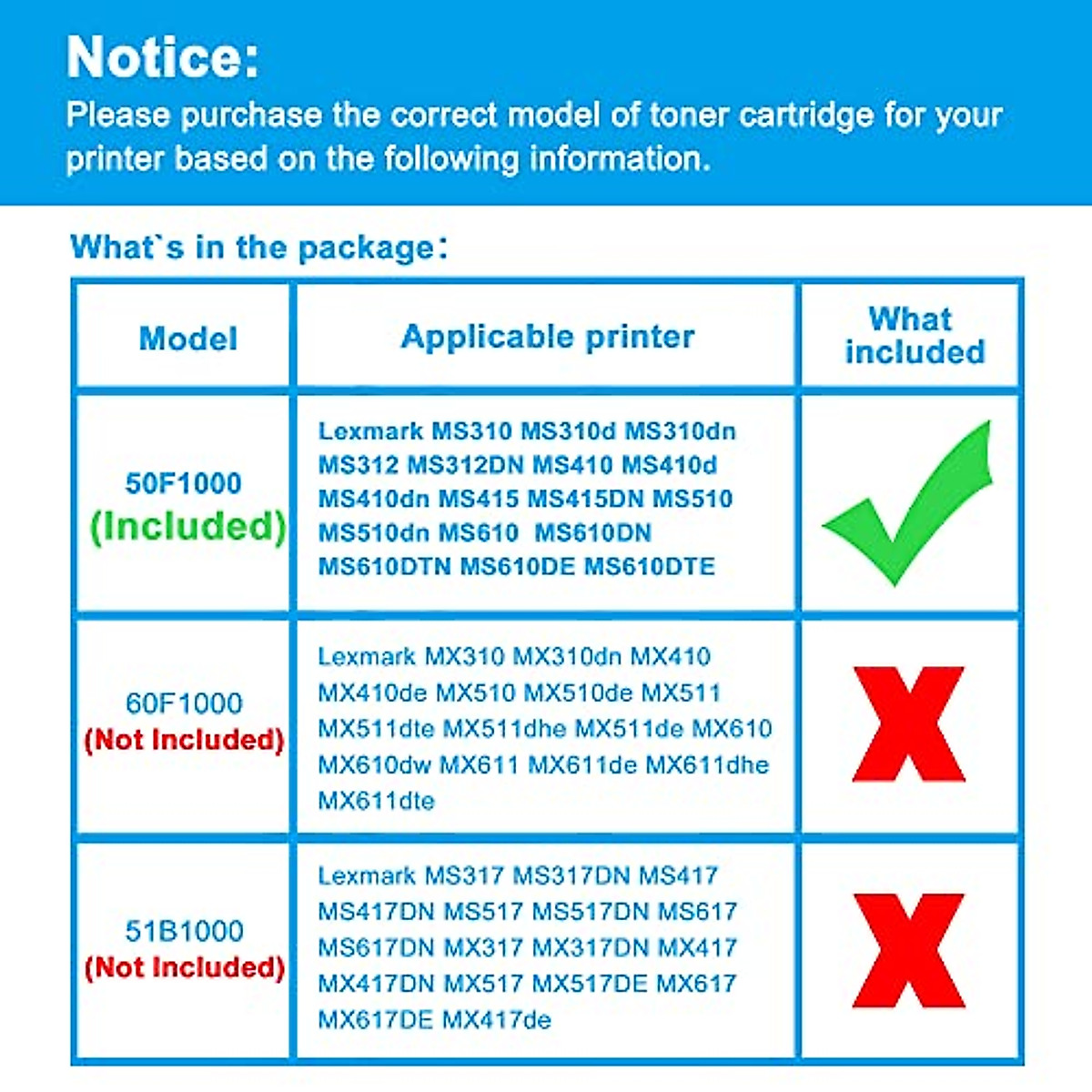 LCL Remanufactured Toner Cartridge Replacement for Lexmark 50F1000 50F000G 500G 501 MS310 MS310d MS310dn MS312DN MS312 (2-Pack Black)