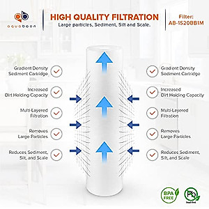 Aquaboon 1 Micron 20" x 4.5" Sediment Water Filter Replacement Cartridge | Whole House Sediment Filtration | Compatible with AP810-2, SDC-45-2005, FPMB-BB5-20, P5-20BB, FP25B, 155358-43, 2 Pack