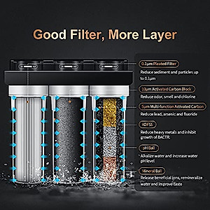 Wingsol Under Sink Water Filter Replacement, PC Filter, 10x Long-lasting, Reduce Rust, Dirt, Solids, Sand, Turbidity, 6-12 Month, Compatible with #WS-US-002#WS-US-002 (F) #WS-US-003#WS-US-003 (F)