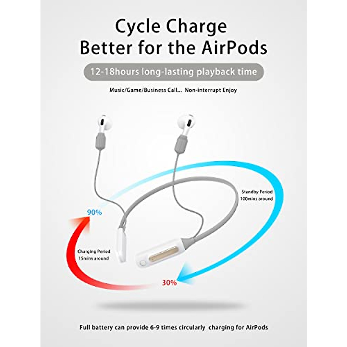 Censi Wearable Power Supply for AirPods, Air Pods with Intelligent Charging, Drop-Proof, Longer Battery Life, and Easier Call answering.AirPods Anti-Lost,,Charge All Versions of White (HI16-A)