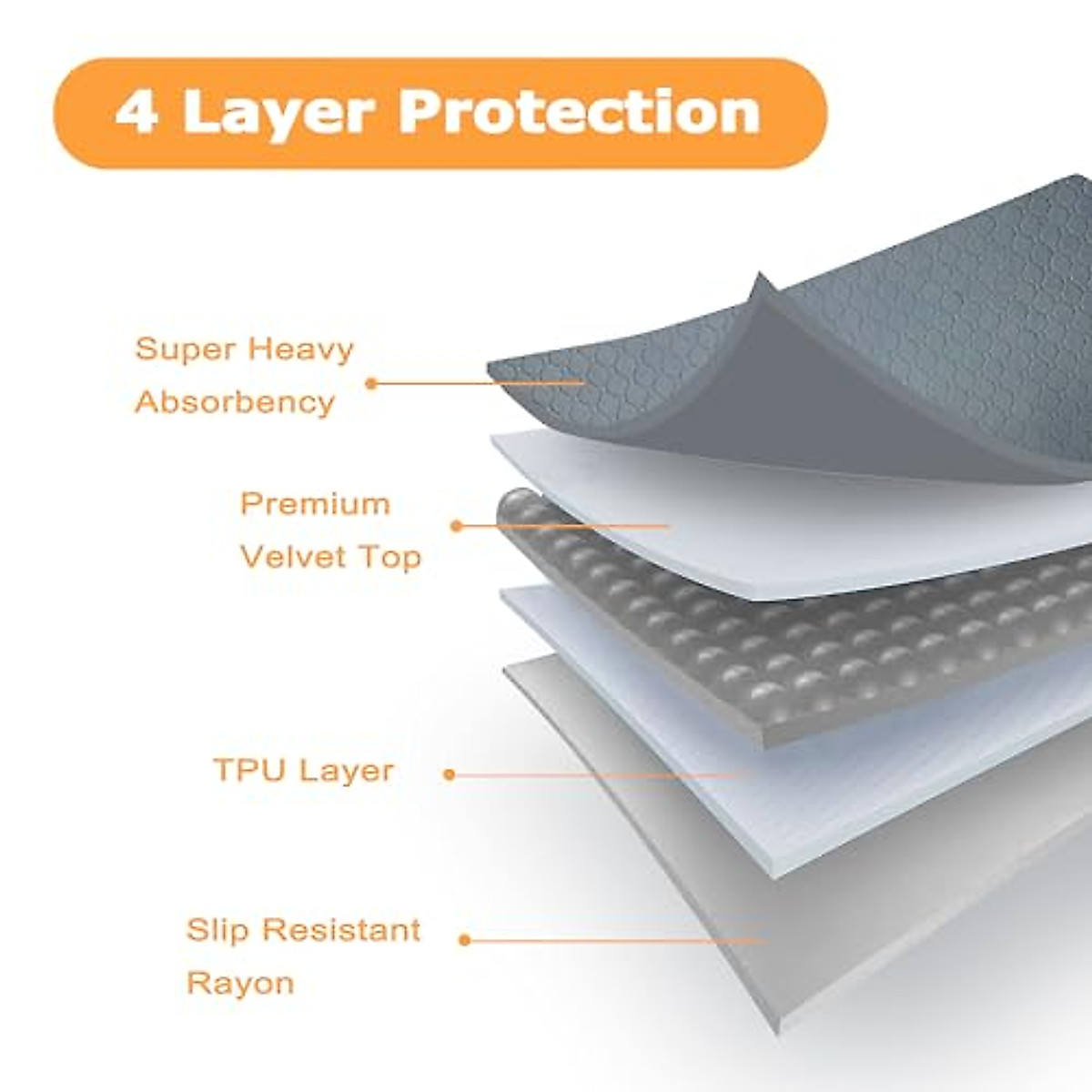 Cimiycob Guinea Pig Cage Liners, 3 Pack 47x 24 Washable Guinea Pig Pee Pads, Waterproof Reusable & Anti Slip, Super Absorbent Guinea Pig Bedding for Small Animal, Rabbit, Bunny, Chinchilla