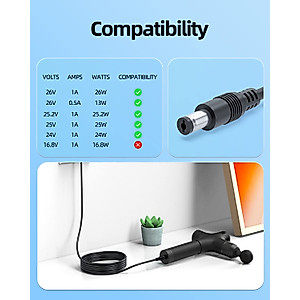 26V 24V AC Charger Fit for TaoTronics TT-PCA003, Renpho C3 RF-GM168, Chirogun 2500mAh Cordless Massage Gun Replacement Power Supply Adapter Cord (NO Fit 9V 12V Model)