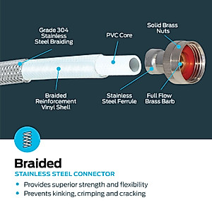 Eastman Steam Dryer Adapter Hose, 3/4 Inch FHT x 3/4 Inch FHT Connectors, 1 ft Braided Stainless Steel Hose, 41021
