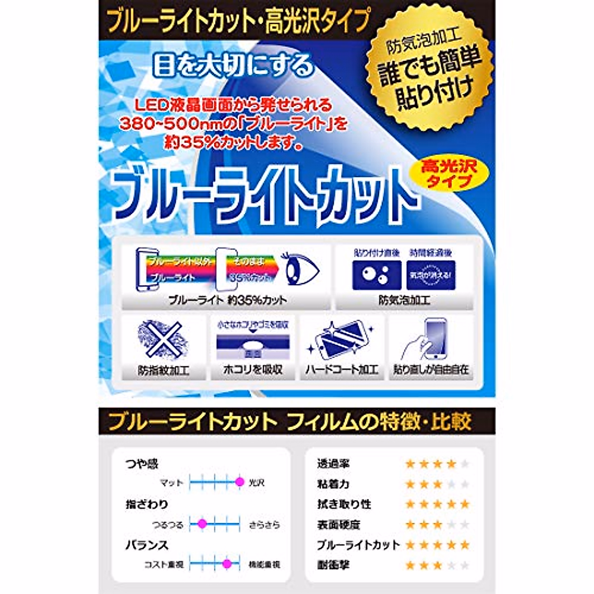 PDA Workshop Surface Duo 2 Blue Light Reduction (Glossy) Protective Film, Set of 2 Screens, Made in Japan