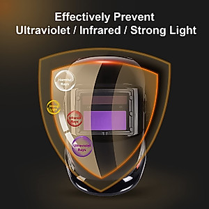 Welding Helmet Auto Darkening ANDELI Welding Helmet Solar Powered Area Welding Mask with Top Optical Clarity 1/1/1/2 (Basic Edition)¡­¡­