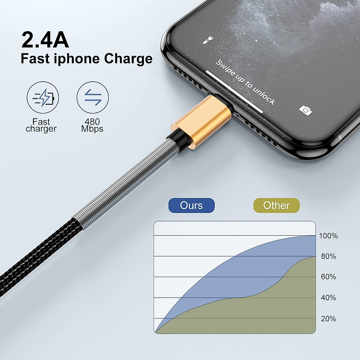 Cabepow 15 FT Extra Long iPhone Charger Cord,[Apple MFi Certified] iPhone Charging Cable,2.4A Nylon Braided Lightning Cable for iPhone 14 13 12 11 Pro Max/11 Pro/XS Max/XS/XR/X/8 Plus/8/7/6/5-Gold