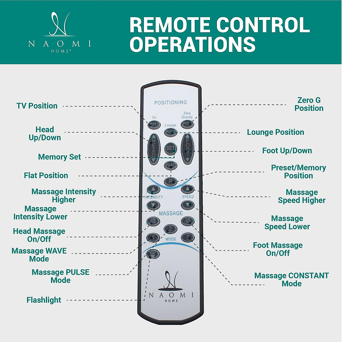 Naomi Home Idealbase Adjustable Bed Frame Full with Lumbar Support & Head Tilt, Foot Incline, Back & Leg Massage, USB Ports, Massage Bed with Wireless Remote, Ergonomic Zero-Gravity Smart Bed