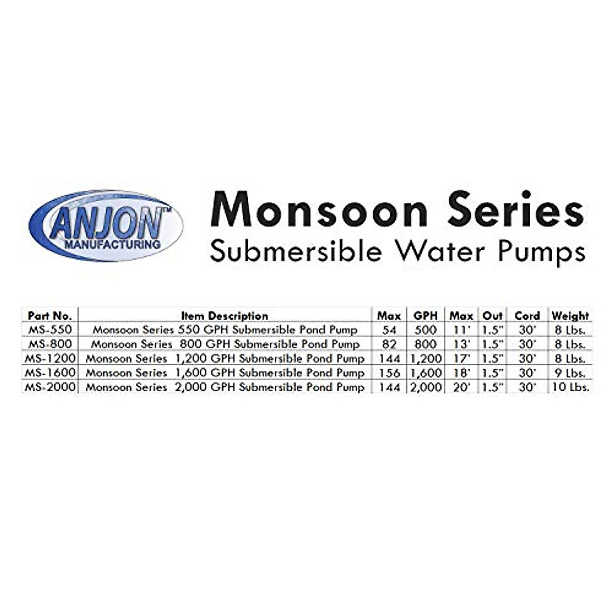 Anjon Manufacturing Monsoon Series 1200 GPH Submersible Pond and Water Garden Pump - MS-1200