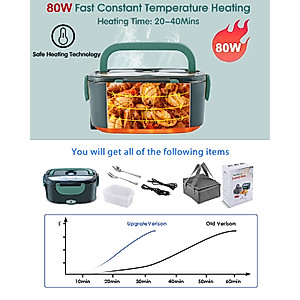 Andmenow 80W Faster Electric Lunch Box, Home Office Truck Car Food Warmer, Portable Food Heater with 304 Stainless Steel Container, Spoon & Fork and Carry Bag (GreyGreen)