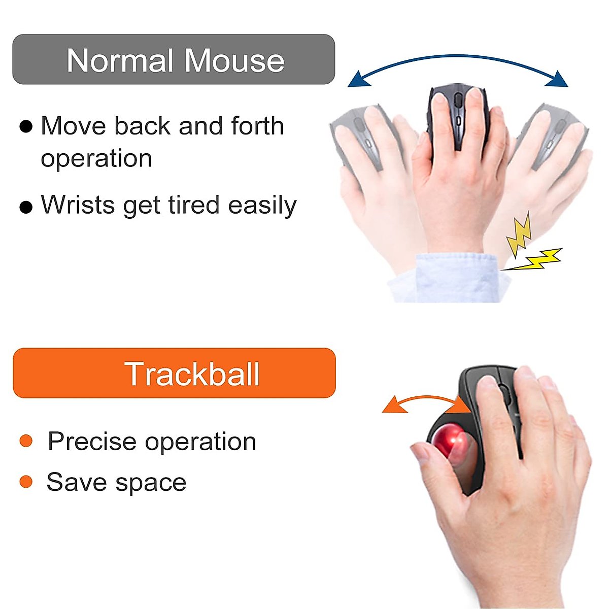 SANWA Bluetooth Ergonomic Trackball Mouse, Optical Vertical Rollerball Mice, Silent Buttons, 600/800/1200/1600 Adjustable DPI, Compatible with MacBook, Windows, macOS, iPad, Android, iOS, Chrome OS