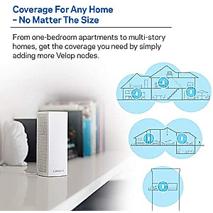 Linksys Velop Mesh Home WiFi System, 4,000 Sq. ft Coverage, 40+ Devices, Speeds up to (AC2200) 2.2Gbps - WHW0302