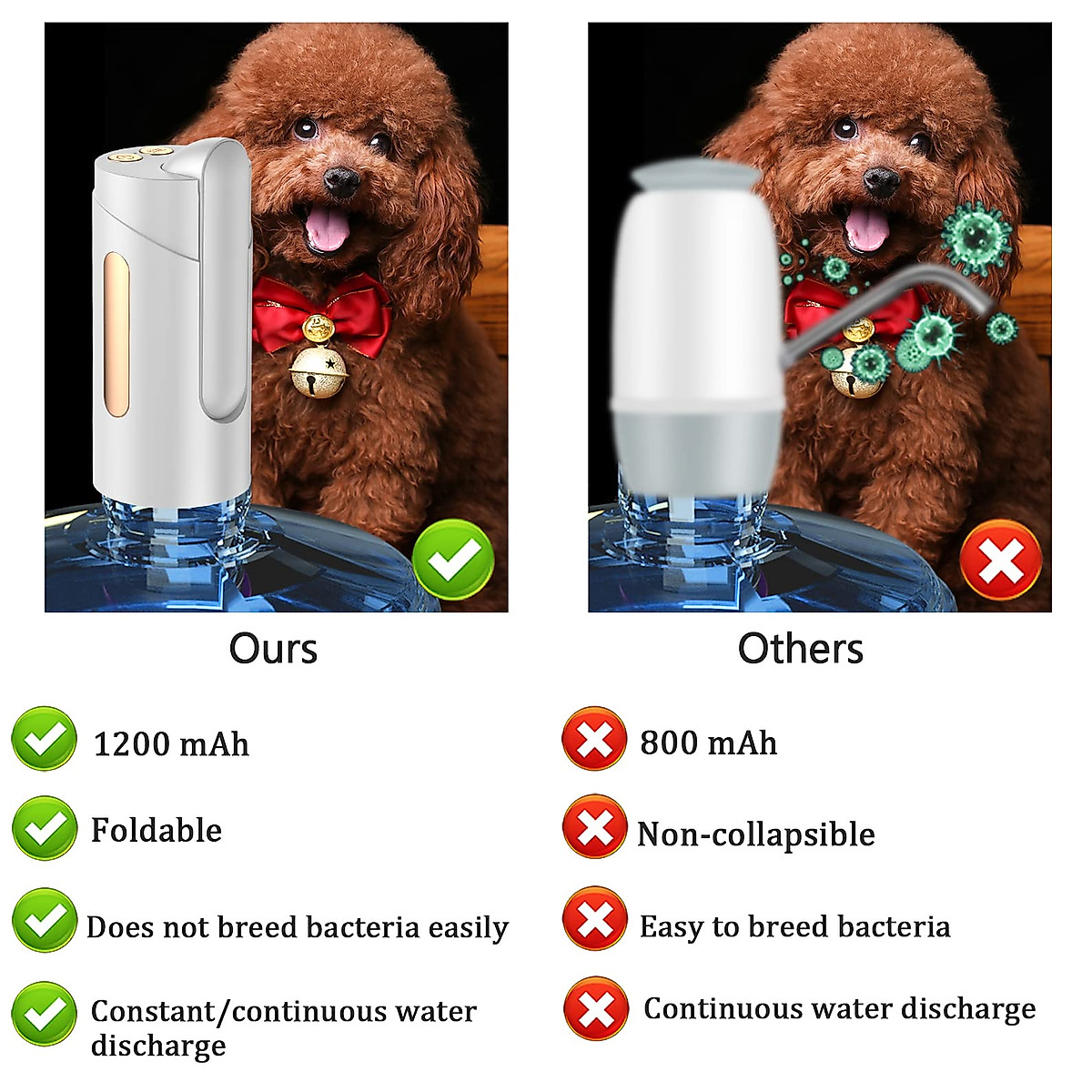 Water Bottle Dispenser for 2-5 Gallon Bottle, Foldable Automatic Water Dispenser, Universal Portable Electric Water Bottle Pump for 5 Gallon, Type-C USB Charging Drinking Water Pump for Home, Outdoor