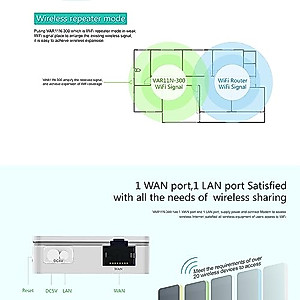 Mini WiFi Router VAR11N-300 Portable WiFi Bridge Hotspot 300Mbps Travel WiFi Repeater