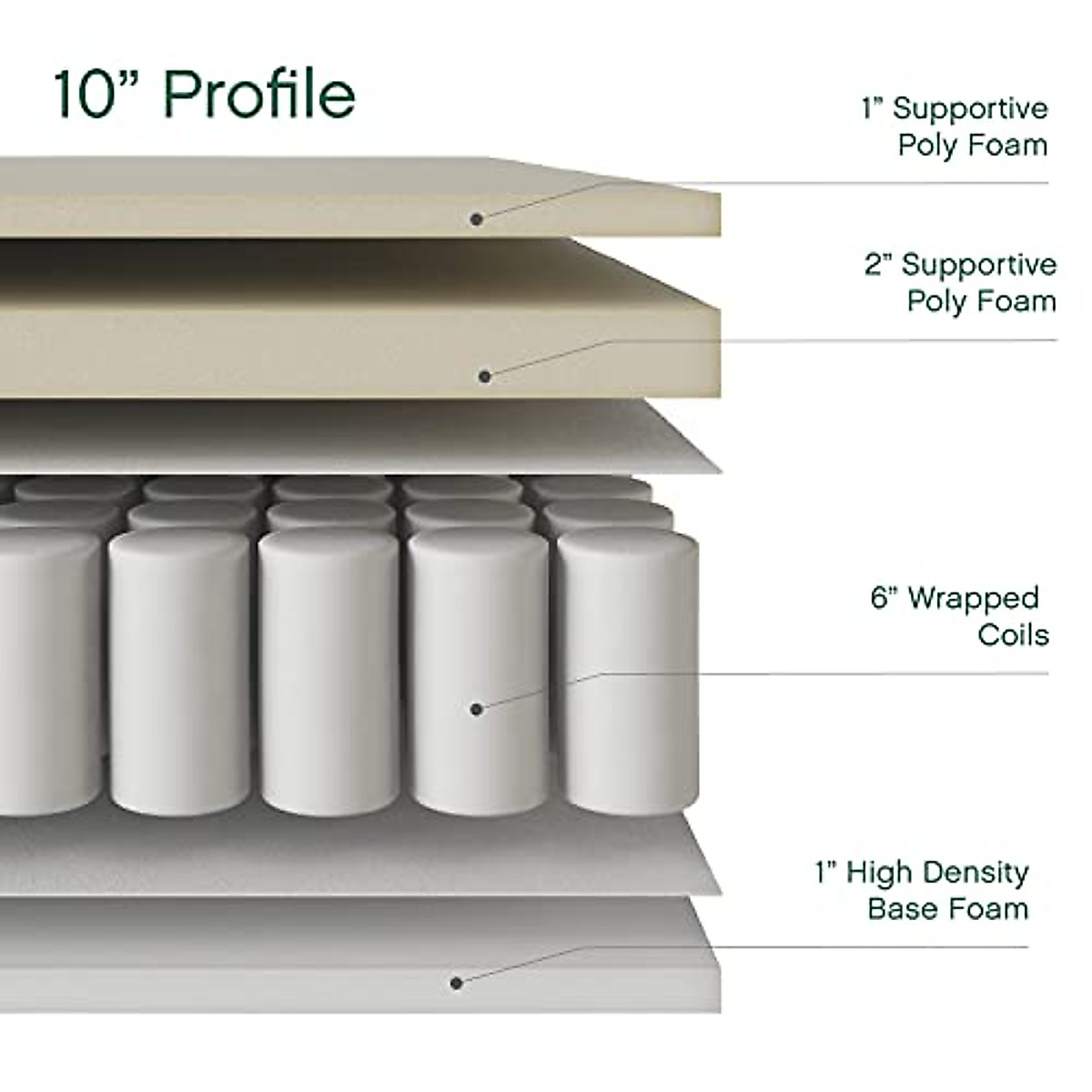 Classic Brands Serena Pillow Top Innerspring 10-Inch Mattress | Bed-in-a-Box California King