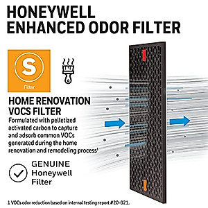 Honeywell Air Purifier Filter for Home Renovation VOCs – Filter S for HPA3000 PowerPlus and HPA5000 Insight Series, HRFSC1