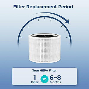 Fil-fresh Core 200S Replacement Filter Compatible with LEVOIT Core 200S Air Purifier, H13 True HEPA Filters and Activated Carbon, Replace Core 200S-RF, Fit Levoit Core 200s Replacement Filter, 2-Pack