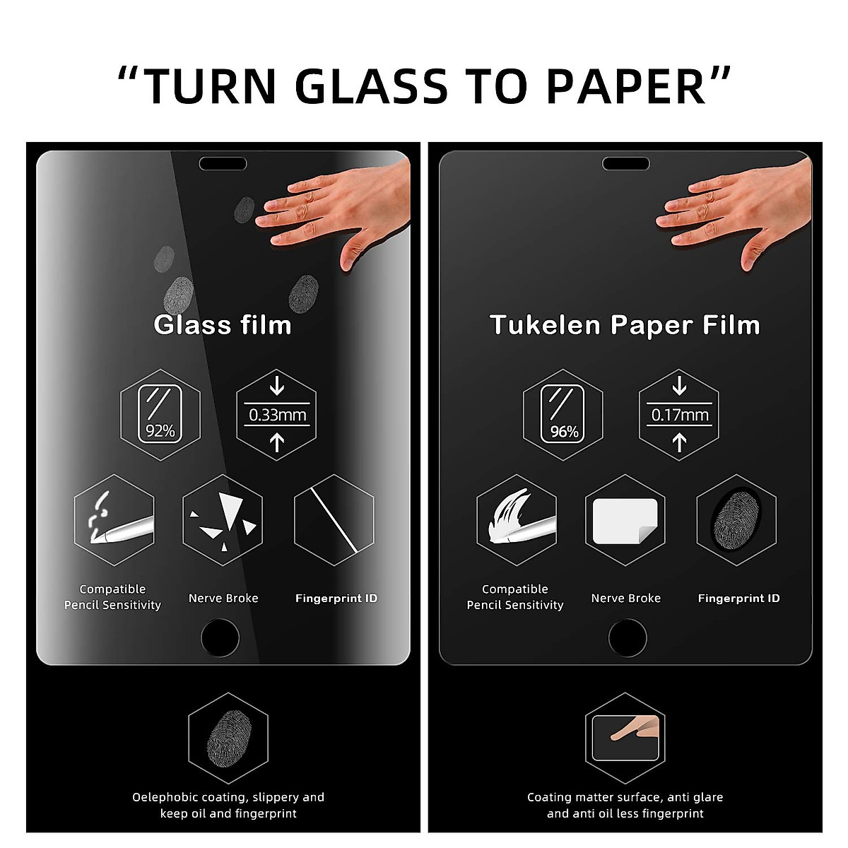 Paper Screen Protector for iPad 9th/8th/7th Generation 10.2 inch 2021/2020/2019 New iPad,Drawing Writing Feels Like Paper,Anti Glare Scratch Resistant Matte Film Compatible with Apple Pencil(2 Pack)