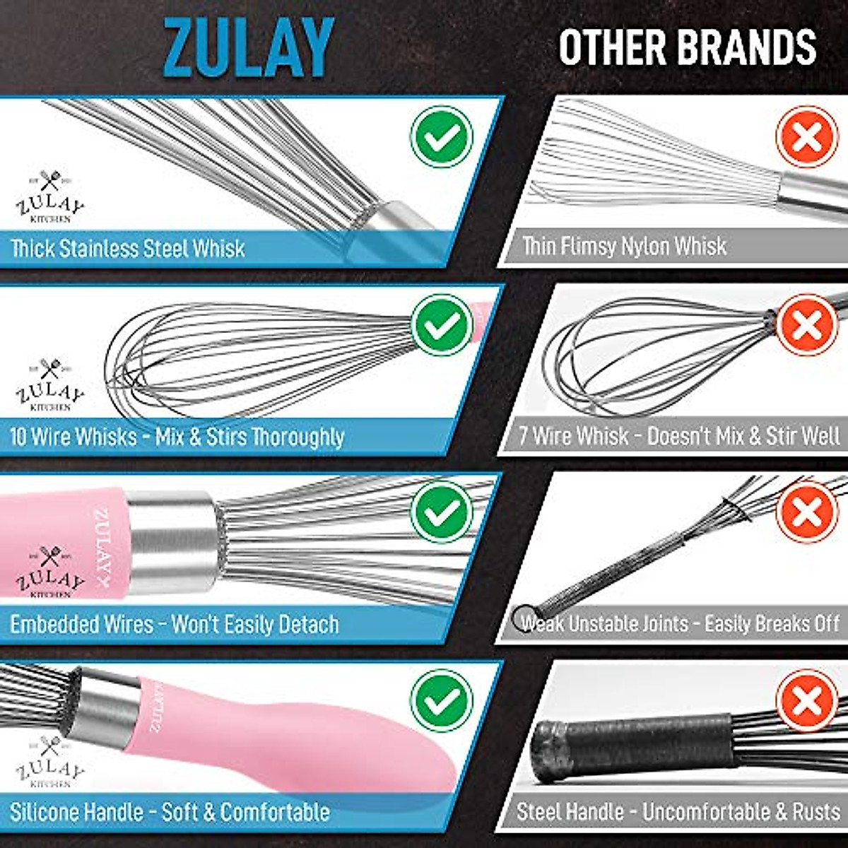 Zulay 12-Inch Stainless Steel Whisk - Balloon Whisk Kitchen Tool With Soft Silicone Handle - Thick Durable Wired Whisk Utensil For Blending, Beating, Whisking, Frothing, Stirring & More (Pink)