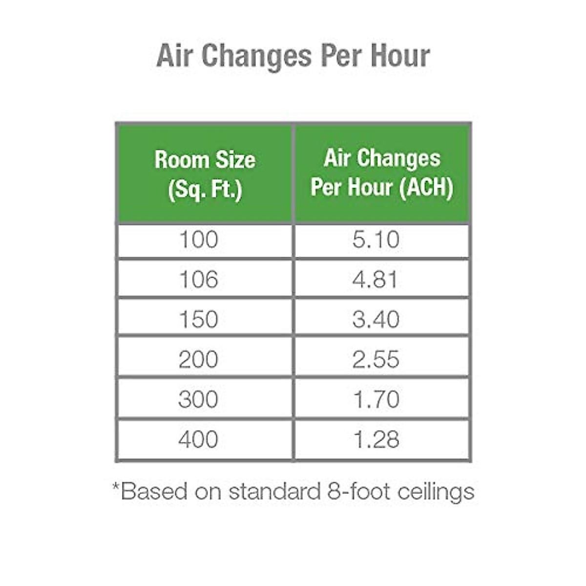 Hunter HP400 Round Tower Air Purifier for Small Rooms Features EcoSilver Pre-Filter, True HEPA Filter, Multiple Fan Speeds, Soft Touch Digital Control Panel, Sleep Mode, Timer, Accent Light