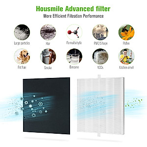 Housmile Replacement for Coway AP-1512HH Mighty Air Purifier Filter, Compatible with Coway AP-1512HH 3304899 AP1512HH AP1512 1512 1512HH (2 Premium HEPA Filters and 8 Carbon Pre-Filters)
