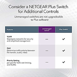NETGEAR 5-Port Gigabit Ethernet Unmanaged Switch (GS105NA) - Desktop or Wall Mount, and Limited Lifetime Protection,Gray