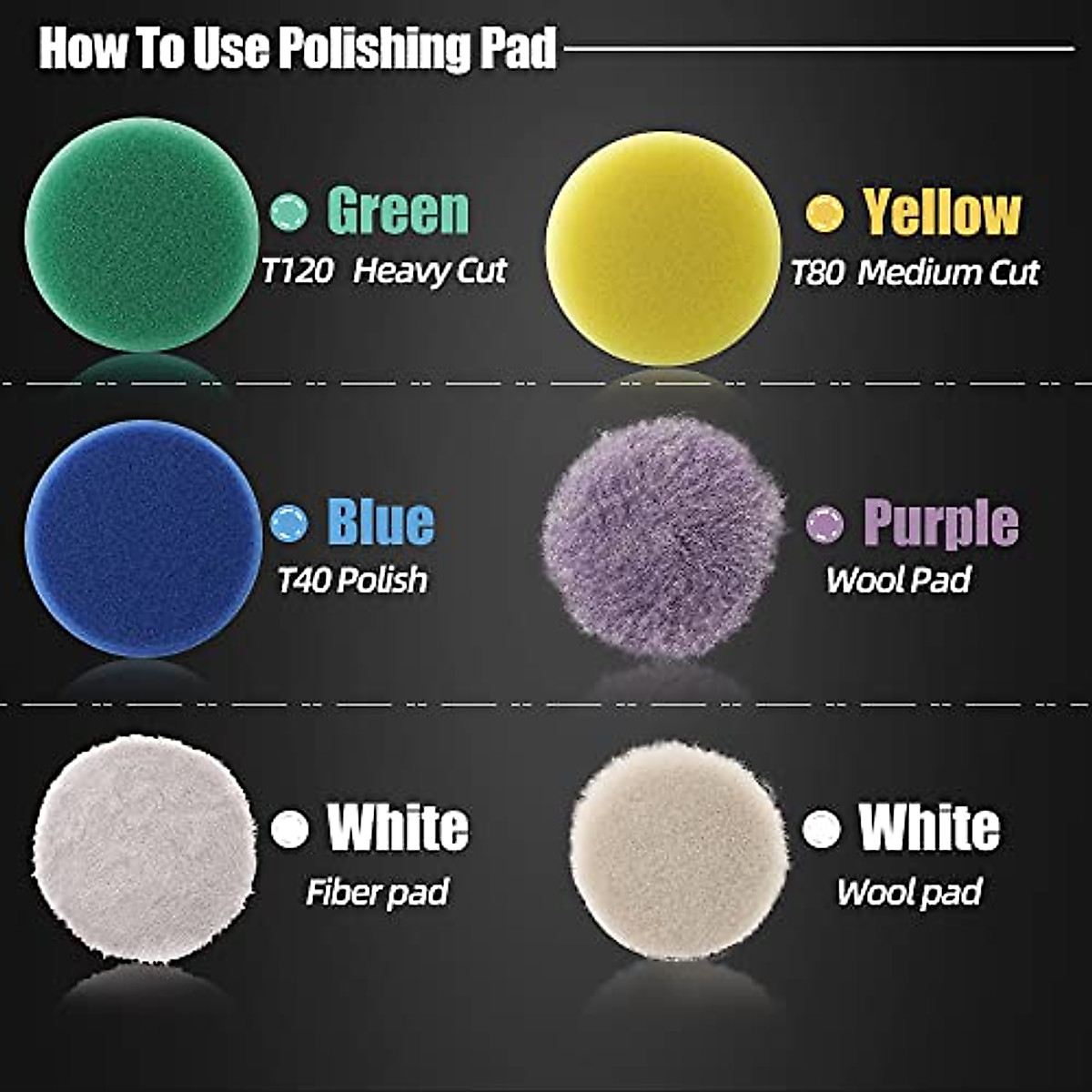 SPTA Mini Polishing Pads Set, 21Pcs 1.6 inch/40mm Sponge Polishing Pads and Wool Buffing Pads, Car Foam Detail Polishing Pad Kit Mix Color for Car Detail Polishing and Waxing, Small Area Polishing