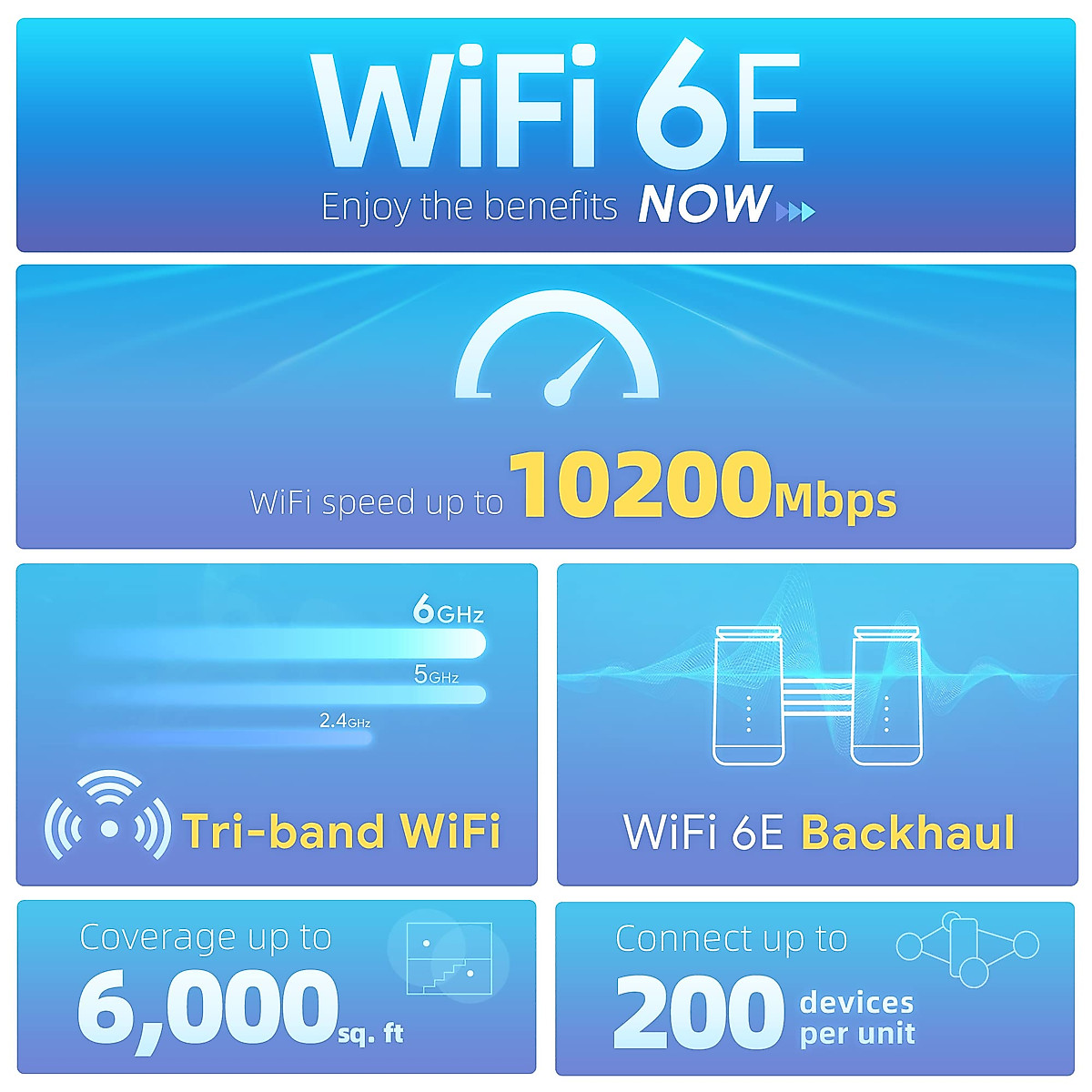Dynalink AXE10200 Tri-Band WiFi 6E Whole Home Mesh System(DL-WME38) New 6GHz Band Support 10-Streaming,Speed Up to 10.2Gbps, Up to 6,000 sq.ft, 200 Devices, Gigabit Ports, Parental Controls, 2 Routers