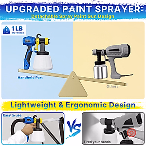 LIFOVE Paint Sprayer 800W HVLP Electric Spray Paint Gun with 40 Fl Oz Container, 6.5FT Air Hose, 4 Nozzles & 3 Patterns, Easy to Clean, Suitable for Furniture, House, Fence, Walls, Etc. LF807