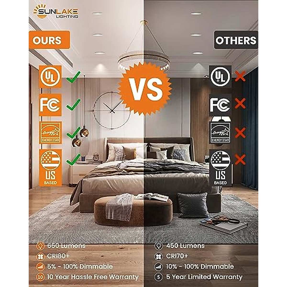 Sunlake 12 Pack Recessed Lighting 4 inch, Ceiling Lights 5 in 1, Canless Ultra Thin LED 5CCT Dimmable 2700K/3000K/3500K/4000K/5000K Selectable, 650 Lumens, 10W=65W Eqv, ETL, Energy Star Certified