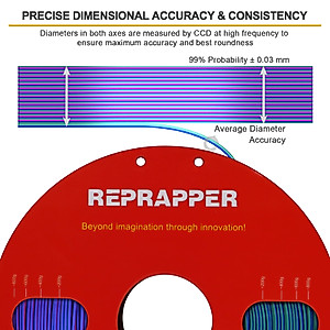 Reprapper Tri Color coextrusion pla Filament 1.75mm for 3D Printer, Multicolor Like Dual Color Rainbow PLA, 2.2lbs (1kg), Silk PLA Green/Blue/Rose Red