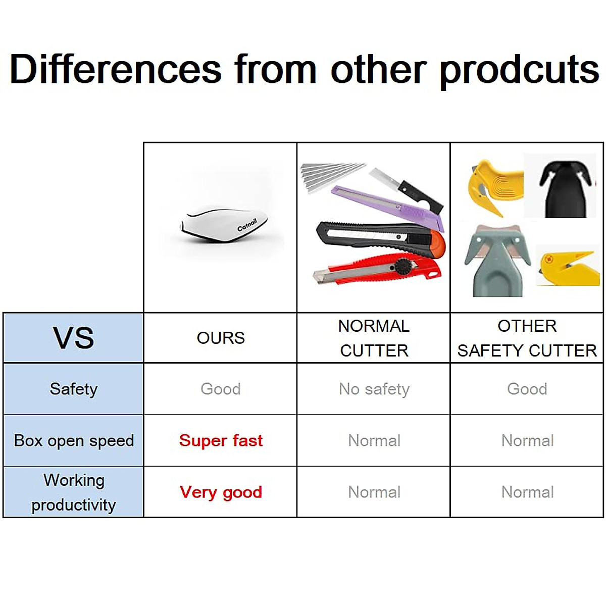 Catnail Safety Box Cutter - Specialized in opening a LOT of boxes | Finger Friendly Safe Package and Box Opener Utility Knife | Both Handed Cutter