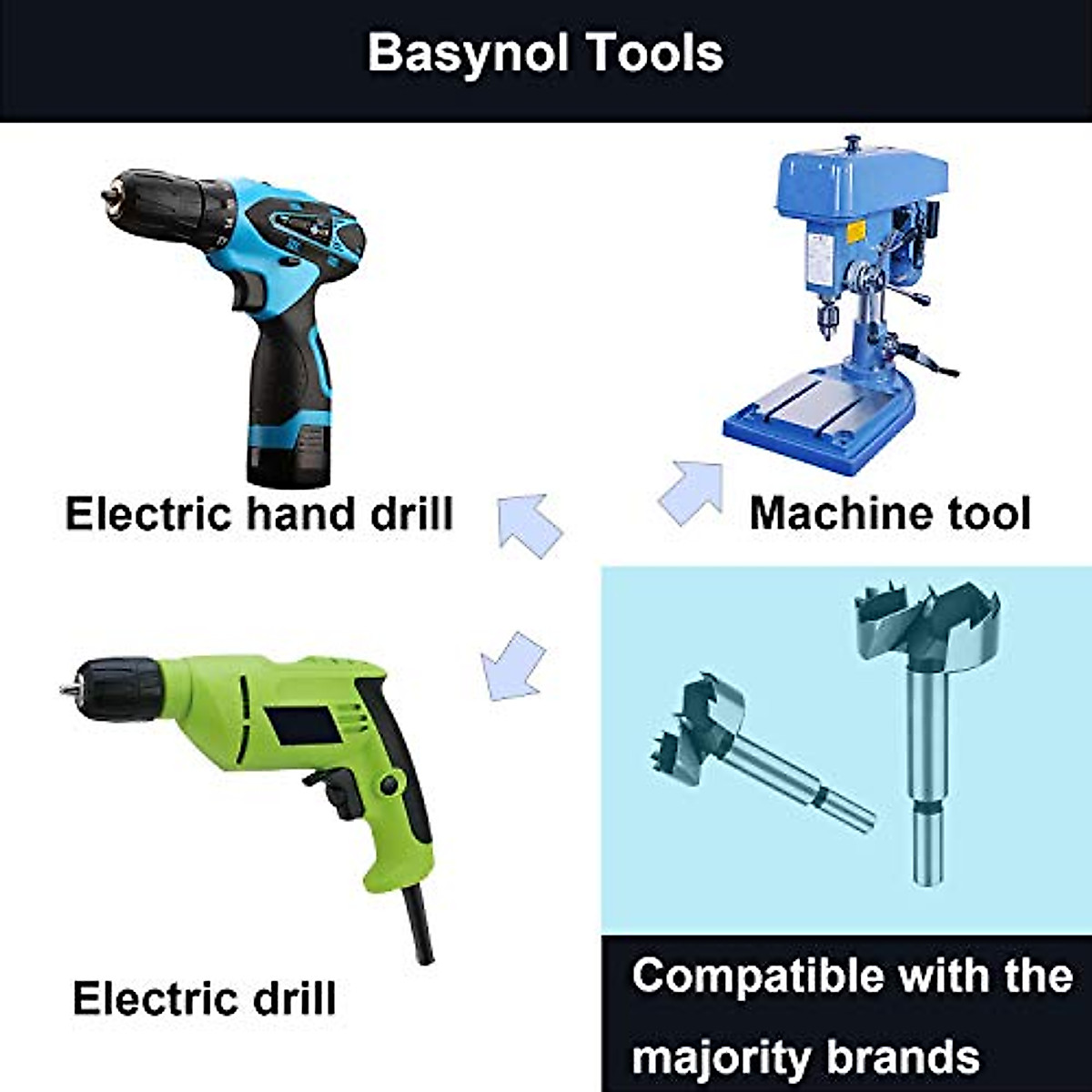 BASYNOL Forstner Drill Bit, 2 Inch Forstner Bit, 2-Inch Forstner Drill Bits for Wood