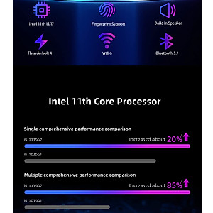 KAMRUI Thin Client Mini PC 11th Intel 4-Core i5-1135G7 Iris Xe Graphics 16GB DDR4 RAM 512GB NVMe SSD WiFi AX BT HDMI DP Thunderbolt4 RJ-45 Fingerprint Build-in Speaker Windows 11 Pro