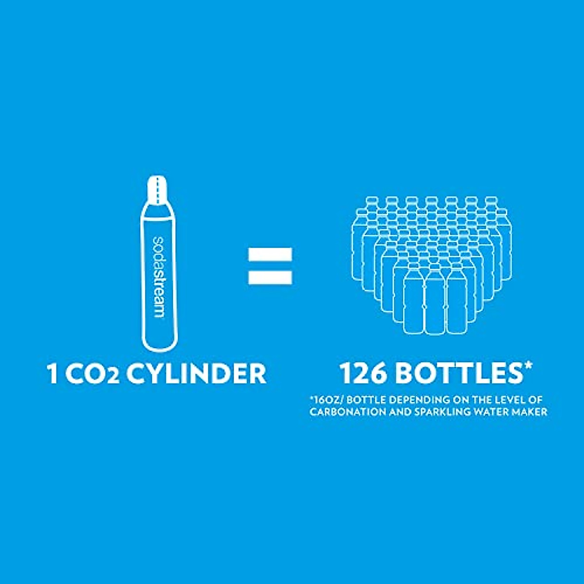 SodaStream Jet Sparkling Water Maker, Kit, Black