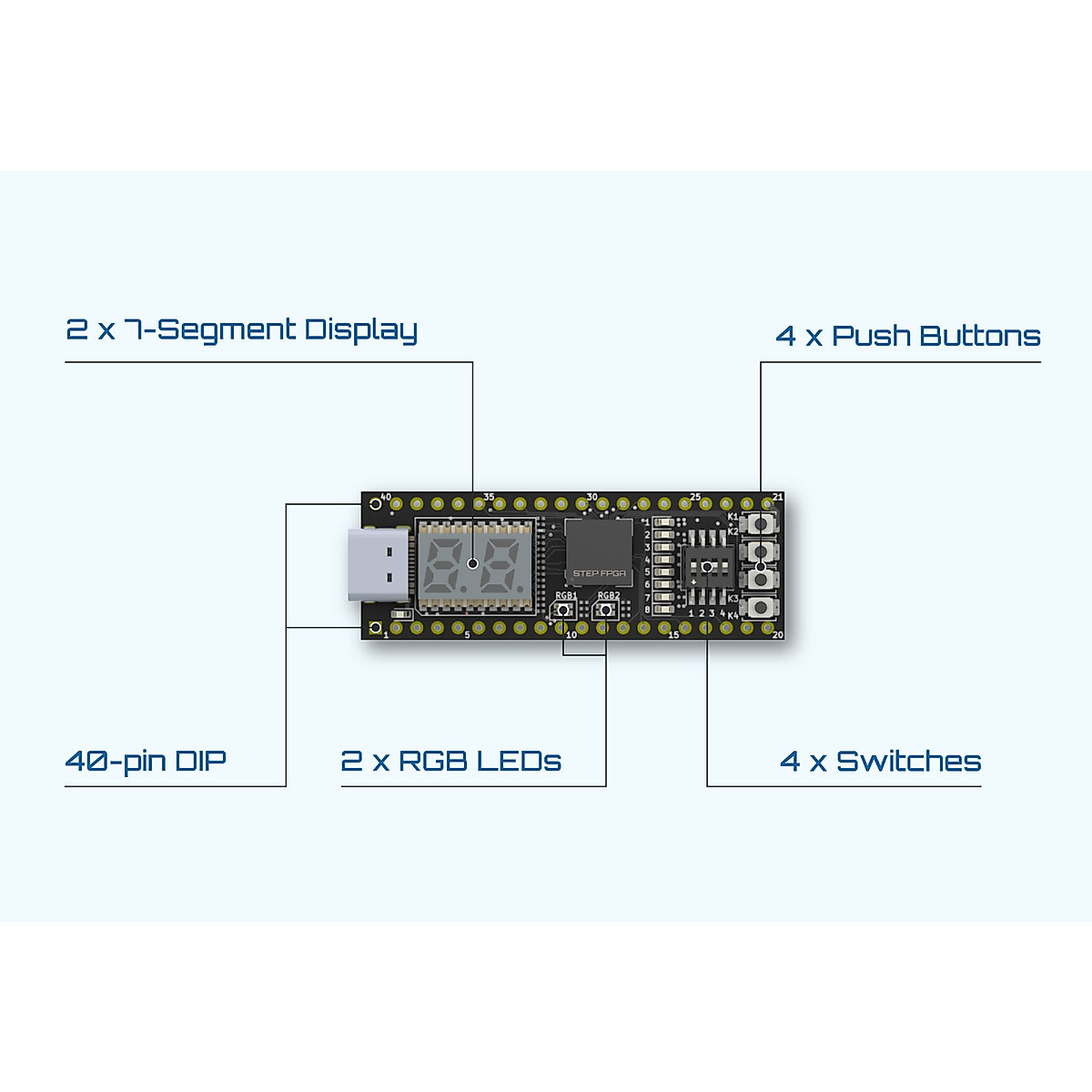 STEPFPGA, a Lattice Based Mini Board with Interactive Components and Extension GPIOs – WebIDE Supported Across All OS Platforms – Ideal for FPGA Learning and Digital Circuits Experiments